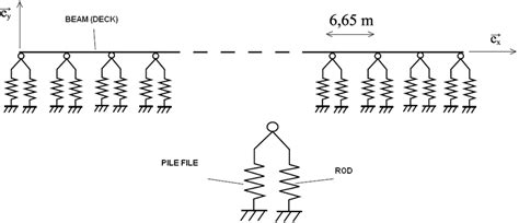 Equivalent Beam Model Download Scientific Diagram