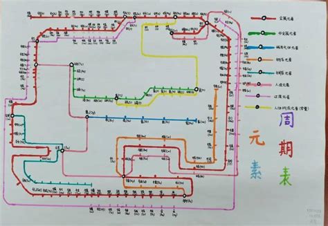 “致敬门捷列夫”——《元素周期表》创意制作大赛初三化学元素创新