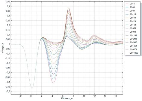 figure 16 from various models for faults in transmission lines and