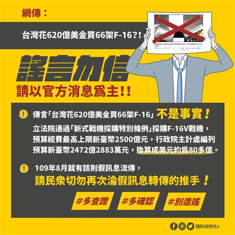 網傳用620億美金買66架f 16 國防部再次打臉：不是事實