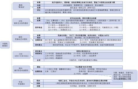 怎么做论文阅读笔记？ Paperpp