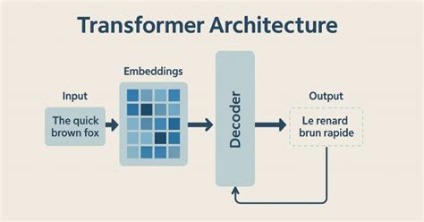 Understanding U Net Architecture In Deep Learning
