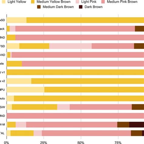 Sex Distribution Of Extended GRADGPAD Datasets Download Scientific Diagram