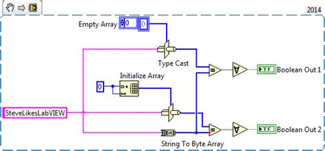 Type Cast Strings To Numbers Ni Community