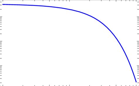The Temperature Dependent Function C Φ Defined In Eq B11
