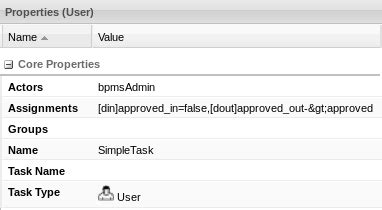 Create Your First Process With JBPM 6 Web Designer Mastertheboss
