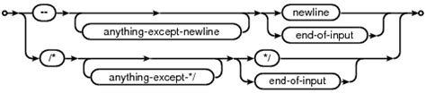 Syntax Diagrams For SQLite