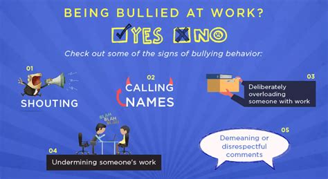 5 Ways To Deal With Office Bullies Ppt