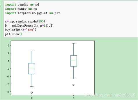 Pandasdataframet 的作用 Csdn博客