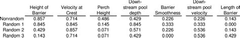 Median Proportional Reduction In Error Values Based On 20 Iterations Of Download Table