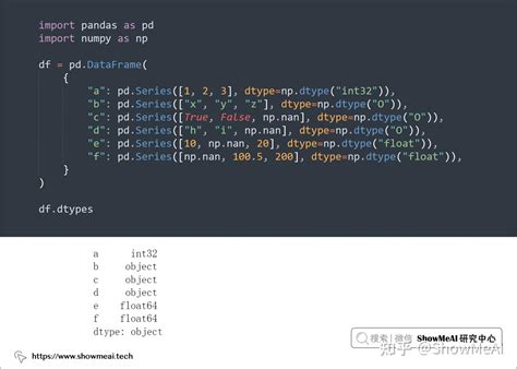 高手系列！数据科学家私藏pandas高阶用法大全 ⛵ 知乎