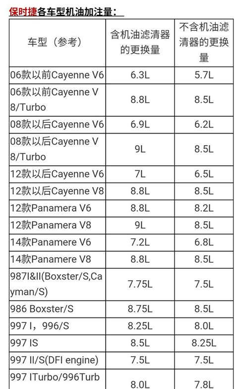 小段講車第一期初級第10節奔馳奧迪路虎保時捷機油加注量 每日頭條