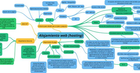 Desarrollo Web Alojamiento Web Hosting