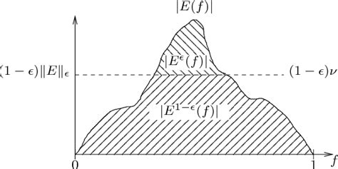Figure 1 From Second Order Cone Formulations Of Mixed Norm Error