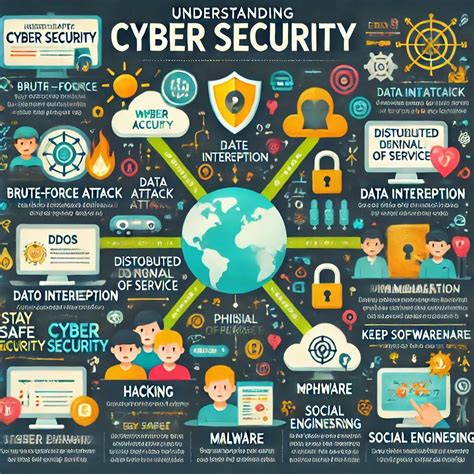 Igcse Recap Quiz Unit 1 5 9th 12th Grade Quiz Wayground