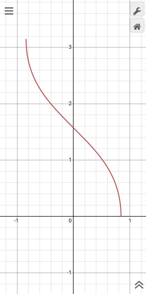 Guass The Function R Mathmemes