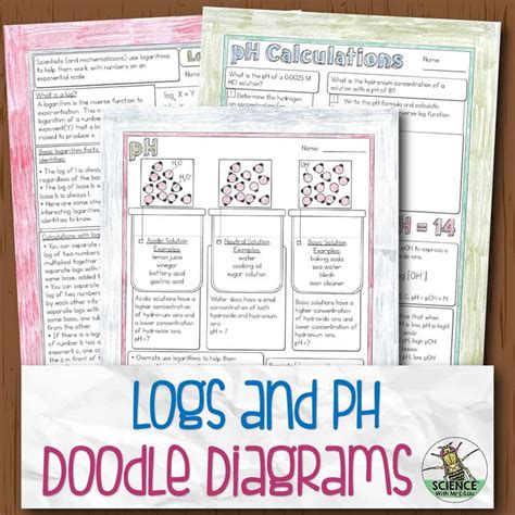 Chemistry Doodle Diagram Unit 9 Stoichiometry By Science With Mrs Lau