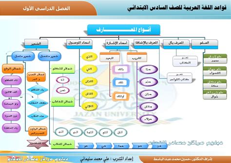 مدونة مقرر إنتاج الوسائل التعليمية واستخدامها