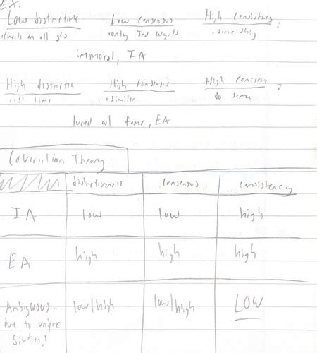 Psy 241 Midterm Exam Flashcards Quizlet