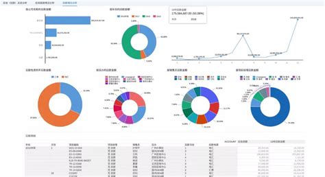 Sap Analytics Cloud 行业应用解决方案 文章详情 奥维奥