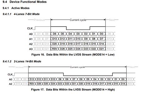 Deserializer Selection Interface Forum Interface Ti E2e Support
