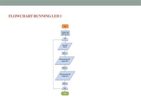 Percobaan Running Led Berbasis Atmega16 Ppt
