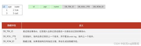 Innodb引擎 Csdn博客
