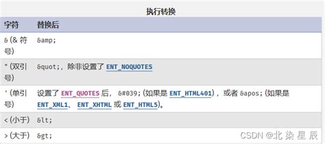 XSS漏洞 XSS labs通关教程 xss lab3