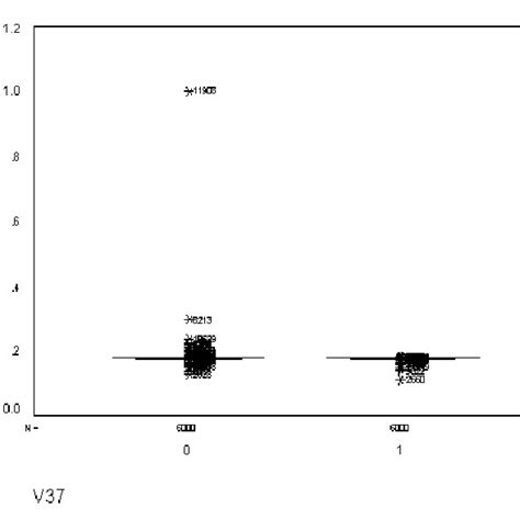 box plot before outlier removing process download scientific diagram