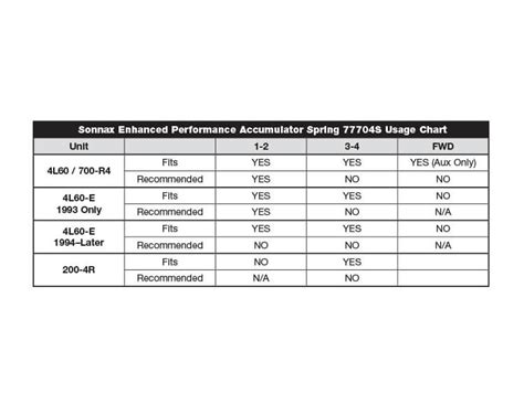 4l60e 4l65e Th700 1 2 Ehanced Performance Accumulator Spring By