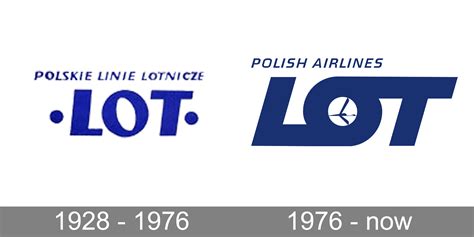 LOT Polish Airlines Logo And Symbol Meaning History PNG Brand