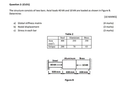 Solved Question 2 Clo1 The Structure Consists Of Two Bars Axial Loads Of 40 Kn And 10 Kn