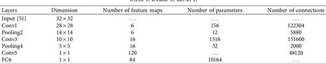 Table 1 From Chimp Optimization Algorithm To Optimize A Convolutional