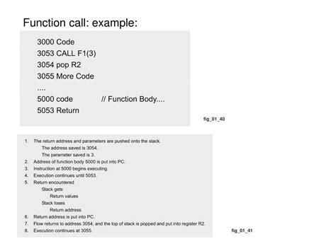 Ppt Embedded Systems Hardware Computer Processor Basics Isa
