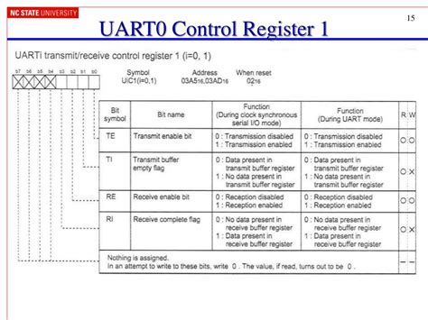 Ppt Polled Serial Communications Powerpoint Presentation Free Download Id7072133