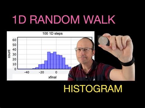 Free Video Python Physics 1d Random Walks And Animated Histograms