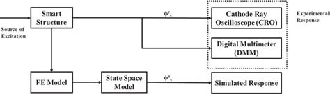 Shows Schematic Diagram For Sensing The Static Deflection Of Beam