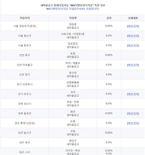 새마을금고 정기예금 정기적금 전지역 금리 높은곳 모음 2월16일 업데이트 뽐뿌재테크포럼