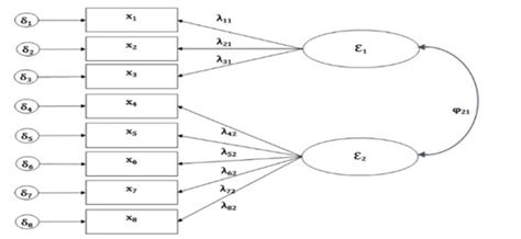 Different Types Of Structural Equation Modeling Analysis