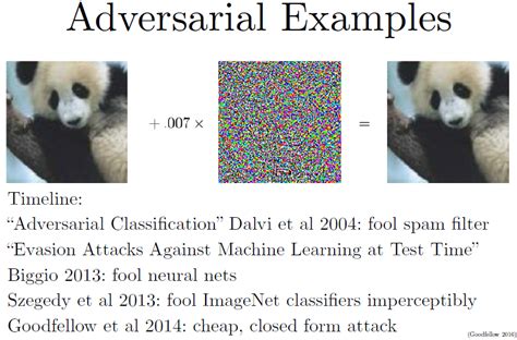 explaining and harnessing adversarial examples fgsm 程序员大本营