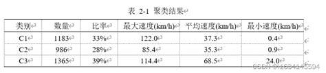 交通数据分析技术与应用交通数据分析相关技术 Csdn博客
