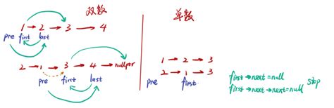 Leetcode题目总结10 链表 Jrs Blog 直挂云帆济沧海