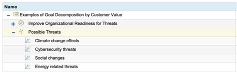 Decomposition Of The Goals In Strategic Planning Full Guide