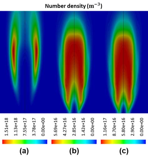 Contour Plot Of Soot Number Density Evaluated From A Moss Law B