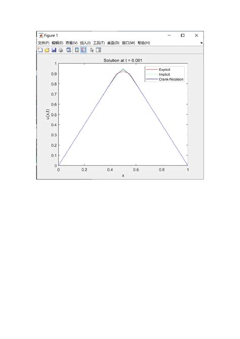 Hw1 Home1 Mathematics Applications And Interpretation Sl Figure 1 X14 F E V T D