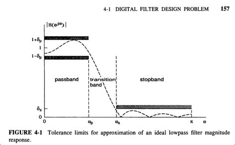 Fir Filter Order Estimation For Kaiser Window Design Method Page
