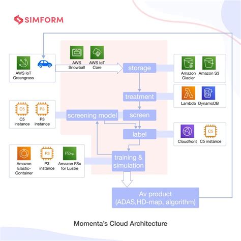 hiren dhaduk on linkedin aws scalability softwareengineering