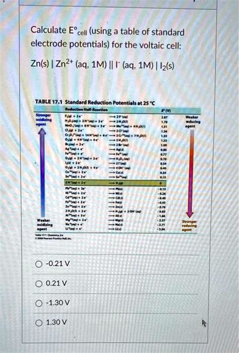 Solved Calculate Ecell Using A Table Of Standard Electrode Potentials For The Voltaic Cell