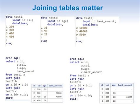 Proc Sql Part Joins Detailed Min Long Video Youtube