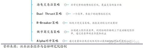 量化简史一：量化投资策略的前世今生（2）国内量化技术的演变 知乎
